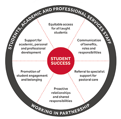 Find out about our academic tutor system at the University of Reading