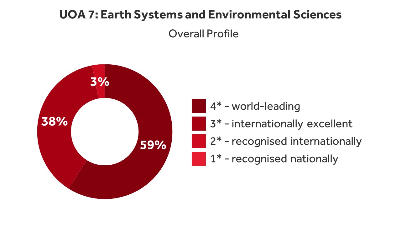 Earth Systems and Environmental Sciences