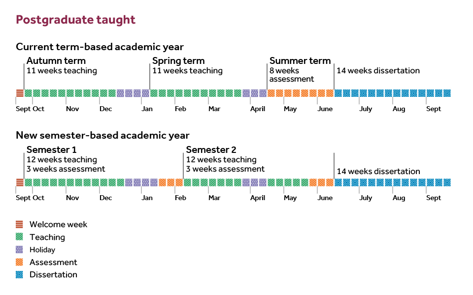 Changes to how we deliver your course